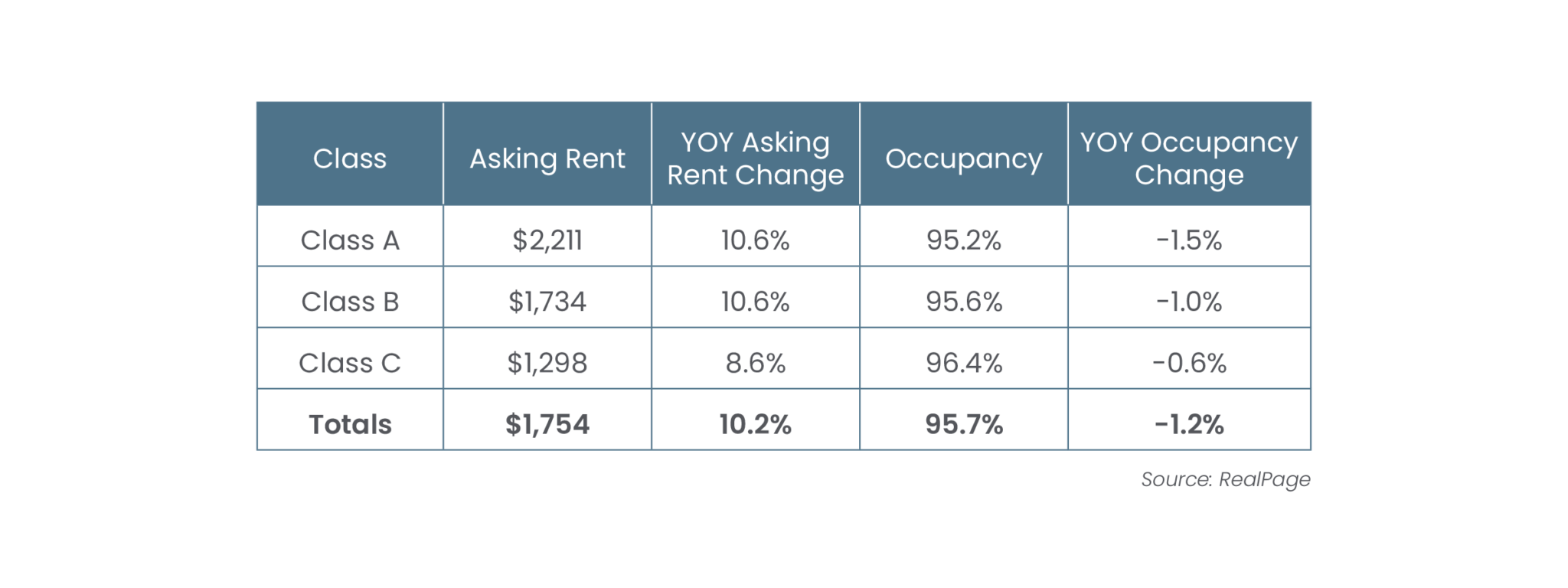 Three Reasons Why Class B Properties Could Outperform the Market in ...