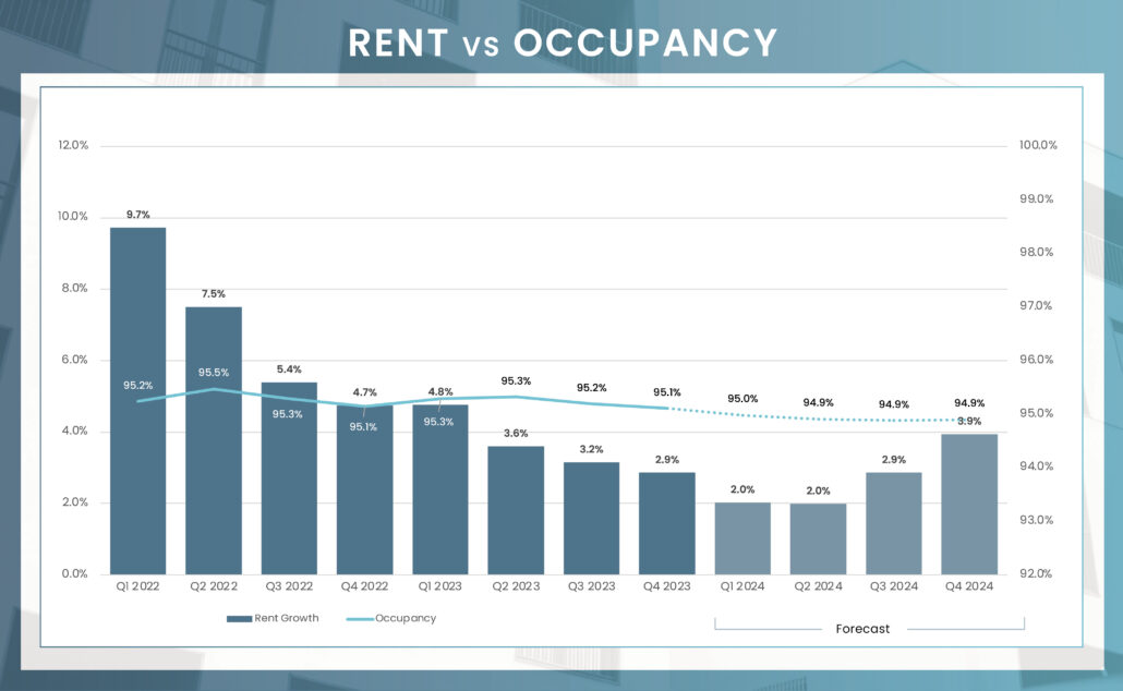 Chicago 2024 Forecast – MMG Real Estate Advisors