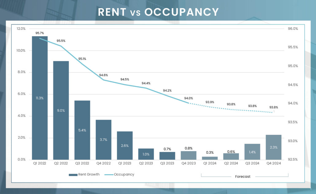 National 2024 Forecast – MMG Real Estate Advisors